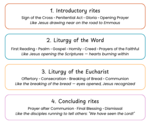 The Mass Explained for Kids: Meeting Jesus at the Altar, Step-by-Step ...